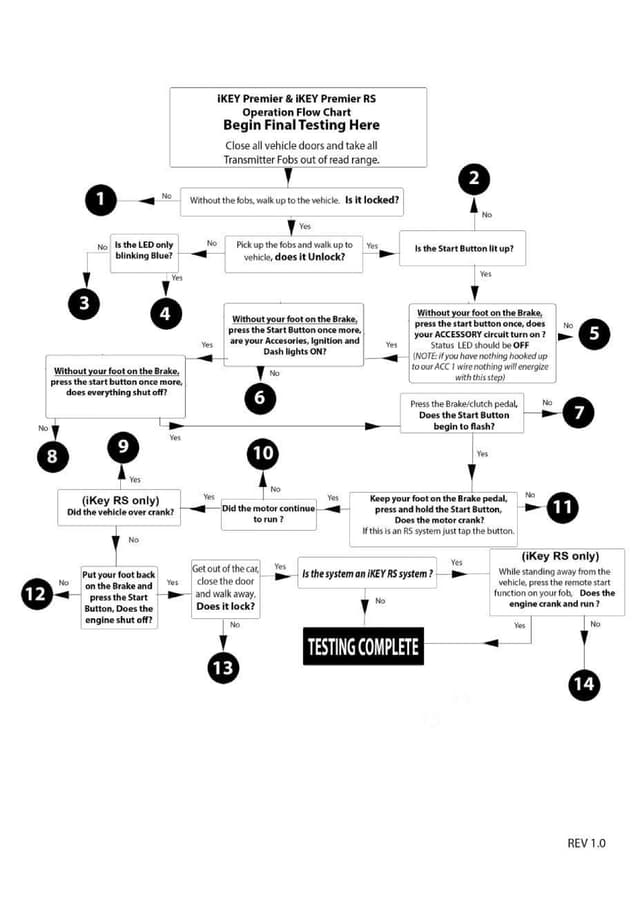 iKey Troubleshooting Guide | Digital Guard Dawg | Digital Guard Dawg