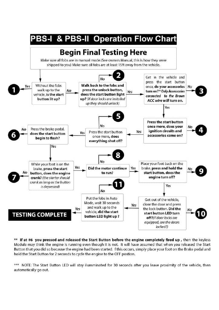 PBS Troubleshooting Guide | Digital Guard Dawg | Digital Guard Dawg